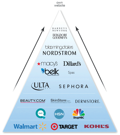 The Spa Market as a Distribution Channel | Global Cosmetic Industry