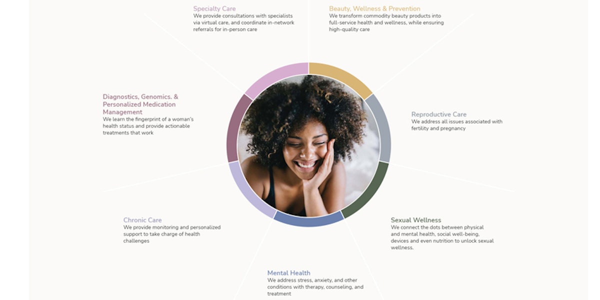 Kimon Angelides Launches FemTec Health | Global Cosmetic Industry