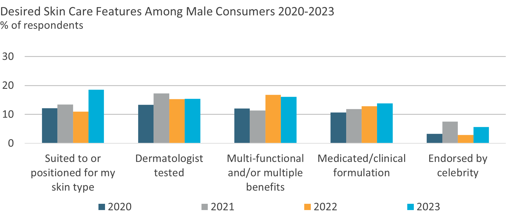 The 2024 US Male Skin Care Agenda | Global Cosmetic Industry