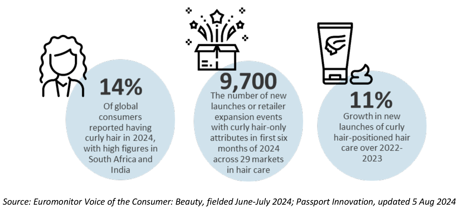 Curls Take Center Stage: Top Innovation Trends in Natural Hair Textures ...