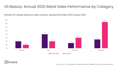 Beauty’s Resilience Comes With New Rules: 2025 Sales & Lessons for 2026 ...